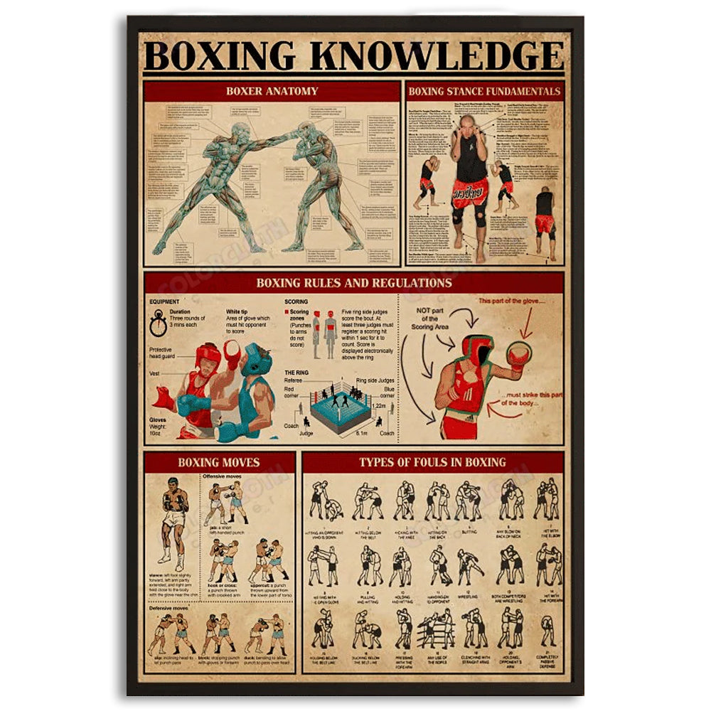 Boxing Anatomy Knowledge Vintage Vertical Poster - Wonderprintshop.com